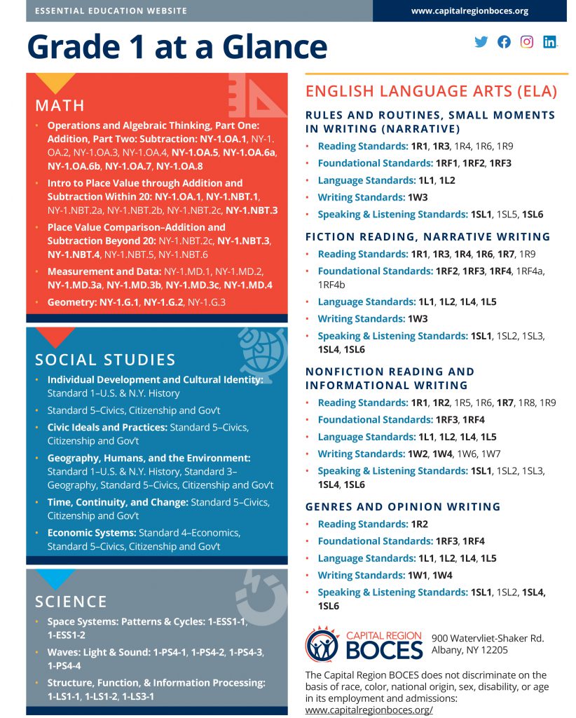 Grade 1 At a Glance - Essential Education