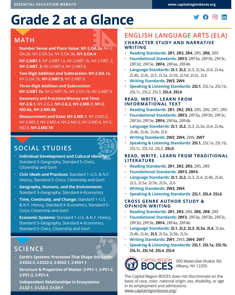 Grade 2 At a Glance - Essential Education