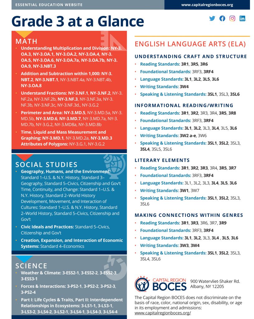 Grade 3 At a Glance - Essential Education