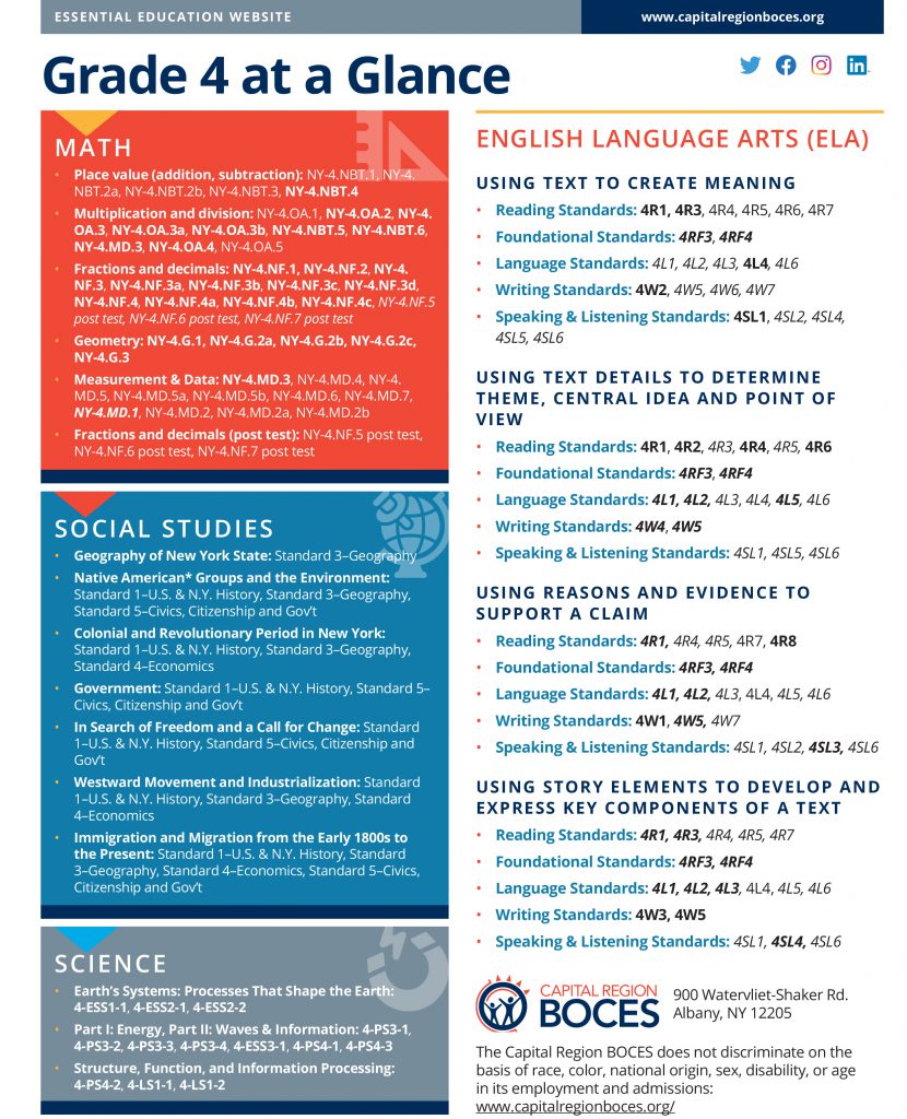Grade 4 At a Glance - Essential Education