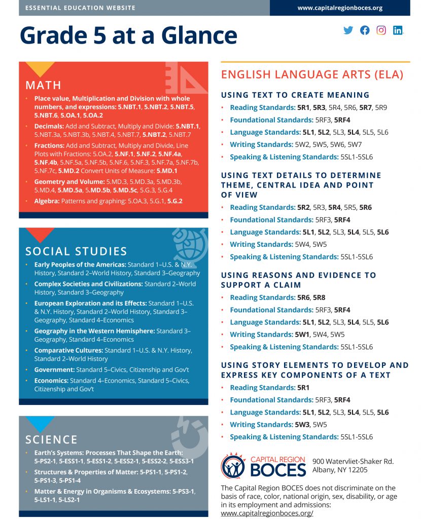 Grade 5 At a Glance - Essential Education
