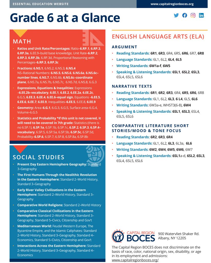 Grade 6 At a Glance - Essential Education