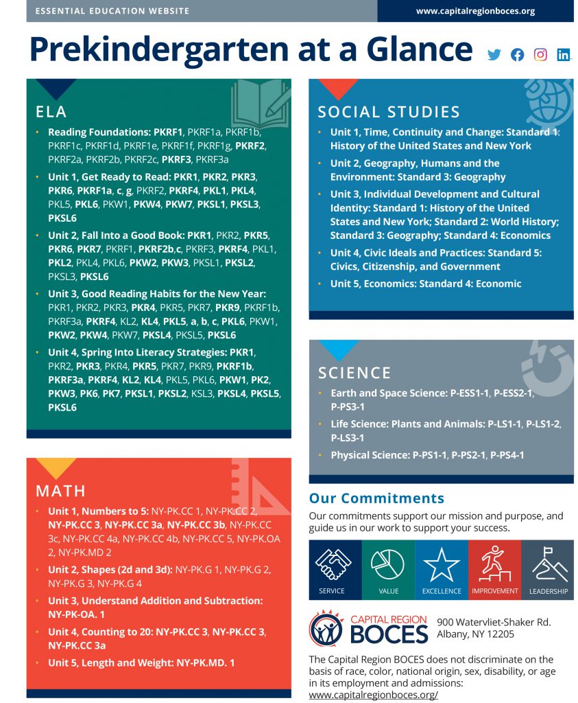 Prekindergarten At a Glance - Essential Education